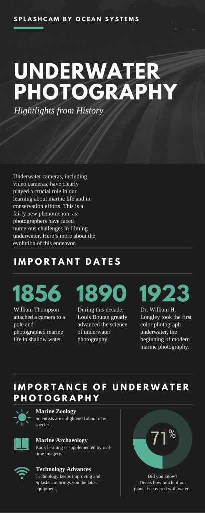 In-depth look at underwater video cameras: history and uses | Splashcam